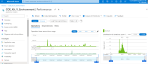 Using App Insights for Dataverse Monitoring – Platform Guardian